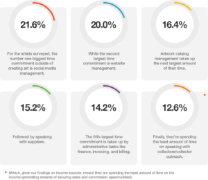 2022 Artist Report | Saatchi Art