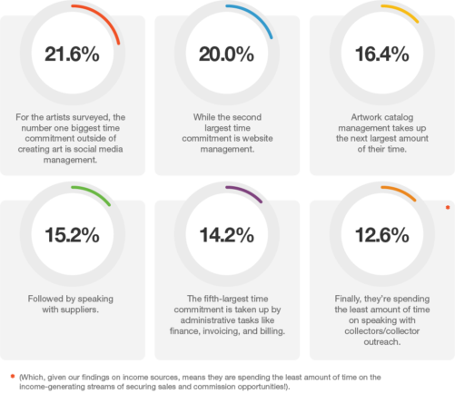2022 Artist Report | Saatchi Art