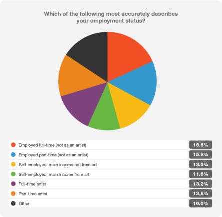 2022 Artist Report | Saatchi Art