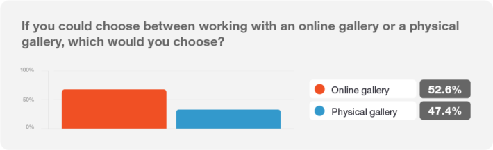 2022 Artist Report | Saatchi Art