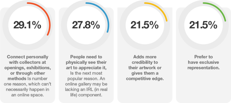 2022 Artist Report | Saatchi Art