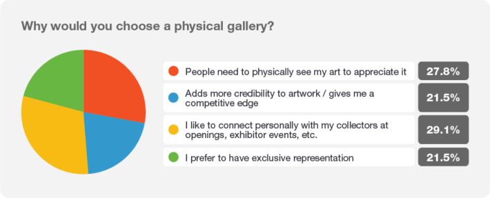 2022 Artist Report | Saatchi Art