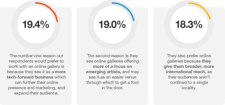 2022 Artist Report | Saatchi Art
