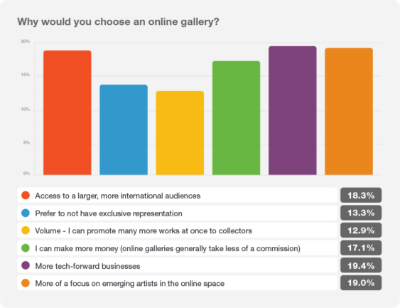 2022 Artist Report | Saatchi Art
