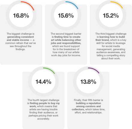 2022 Artist Report | Saatchi Art