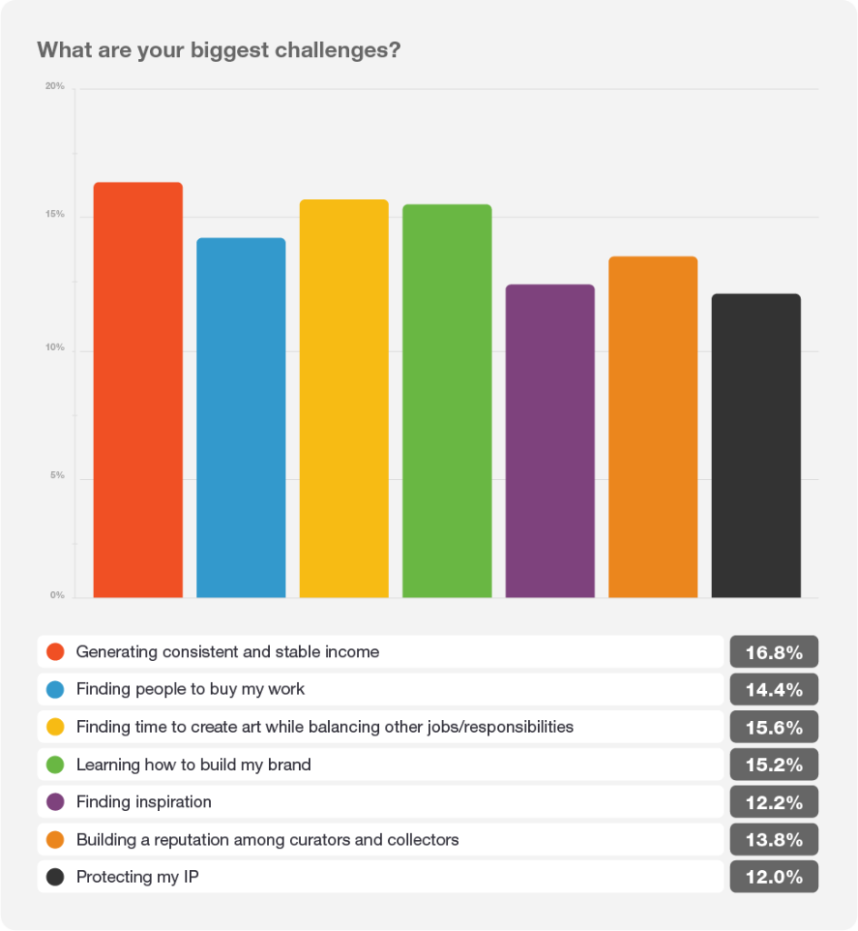 2022 Artist Report | Saatchi Art