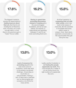 2022 Artist Report | Saatchi Art