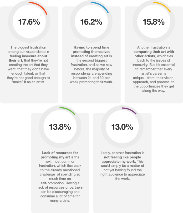 2022 Artist Report | Saatchi Art
