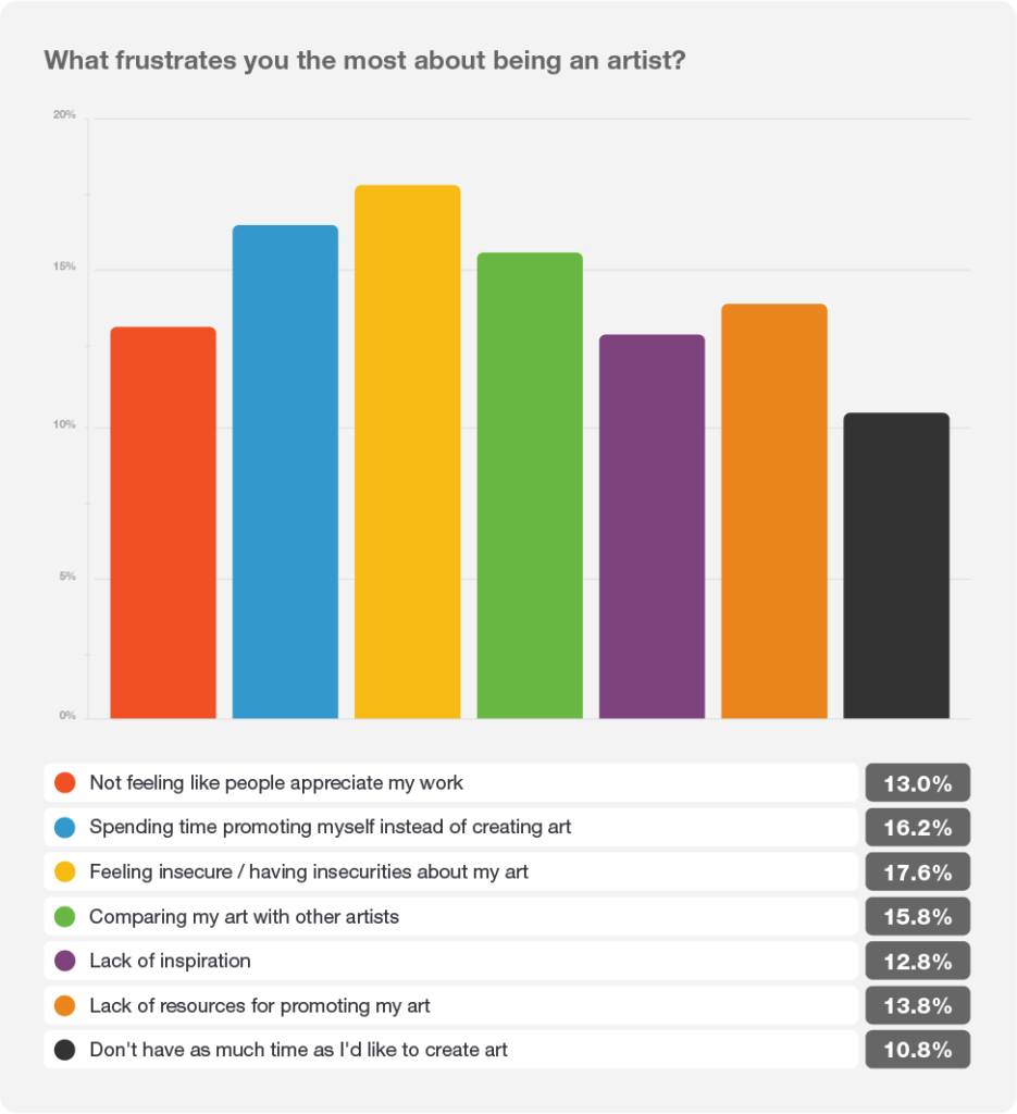 2022 Artist Report | Saatchi Art