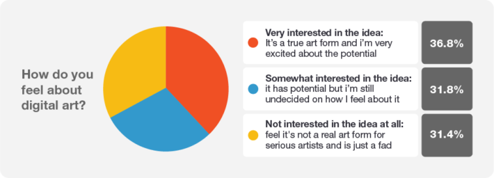 2022 Artist Report | Saatchi Art